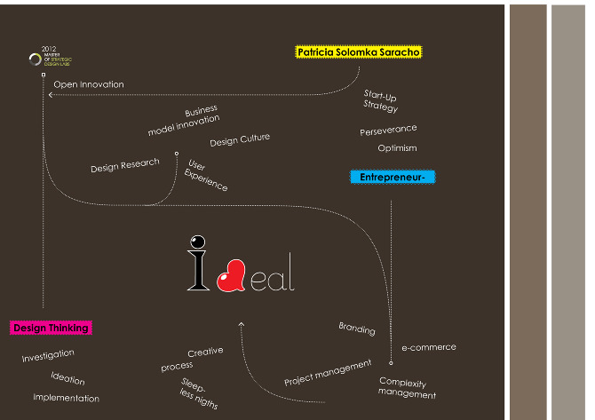 Infography Design - Patricia Solomka