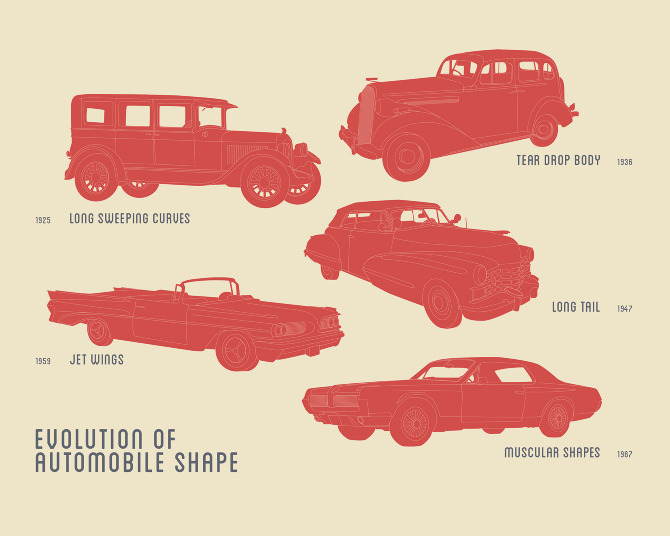 Evolution Of Automobile Shape - AmySaraNovak