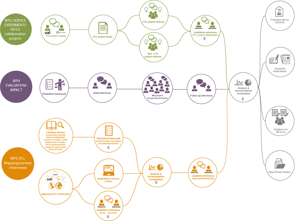 Design Against Crime - Public Collaboration Lab. - Jamie Kyle