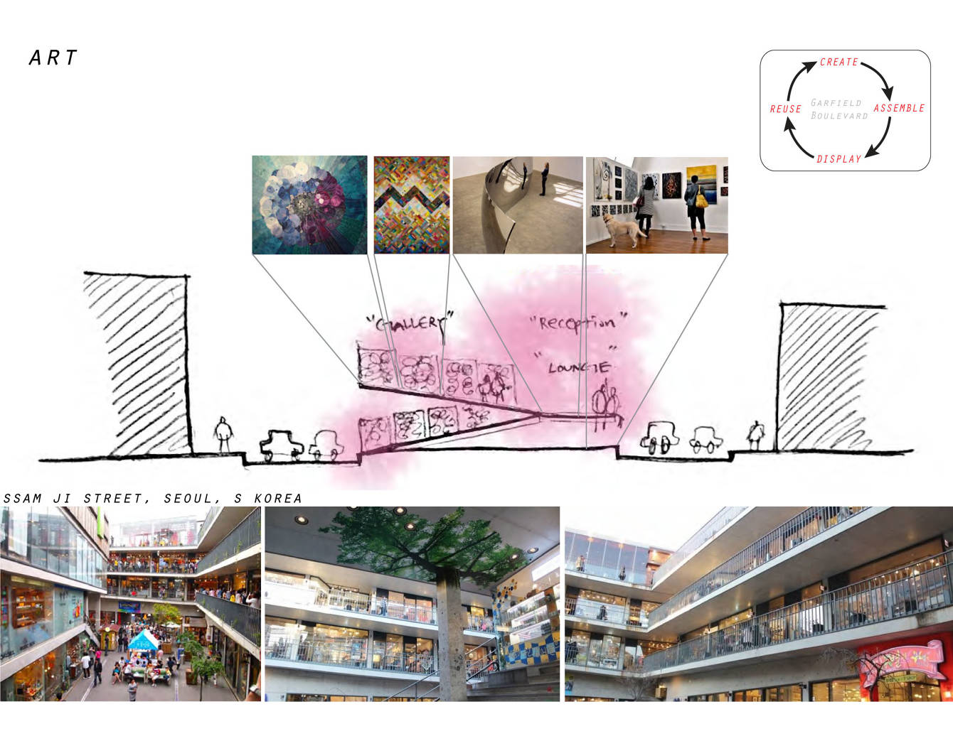 Rethinking the Boulevard - Urban Architecture